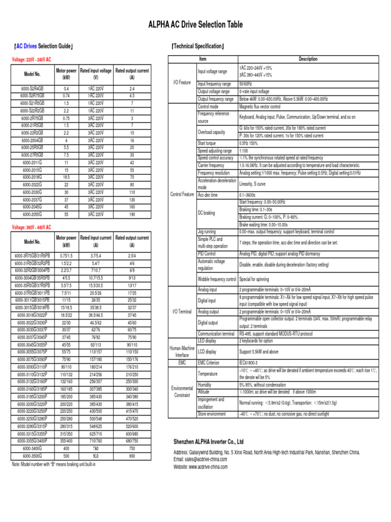 Alpha Inverter AC Drive Selection Table | PDF | Electrical Engineering | Electricity