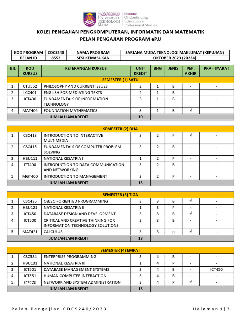 CDCS240 - 8553 Pelan Pengajian | PDF | Computing | Information Technology