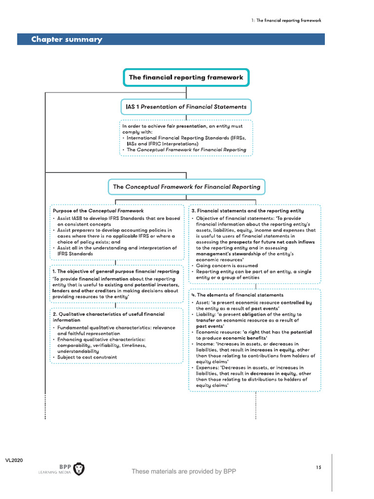 SBR Summary Notes-1 | PDF