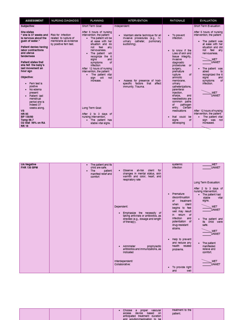 NCP Pregnant | PDF | Medical Specialties | Clinical Medicine