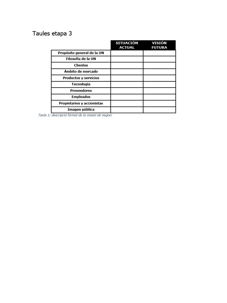 Taules Etapa 3 | PDF | Calidad (comercial) | Business