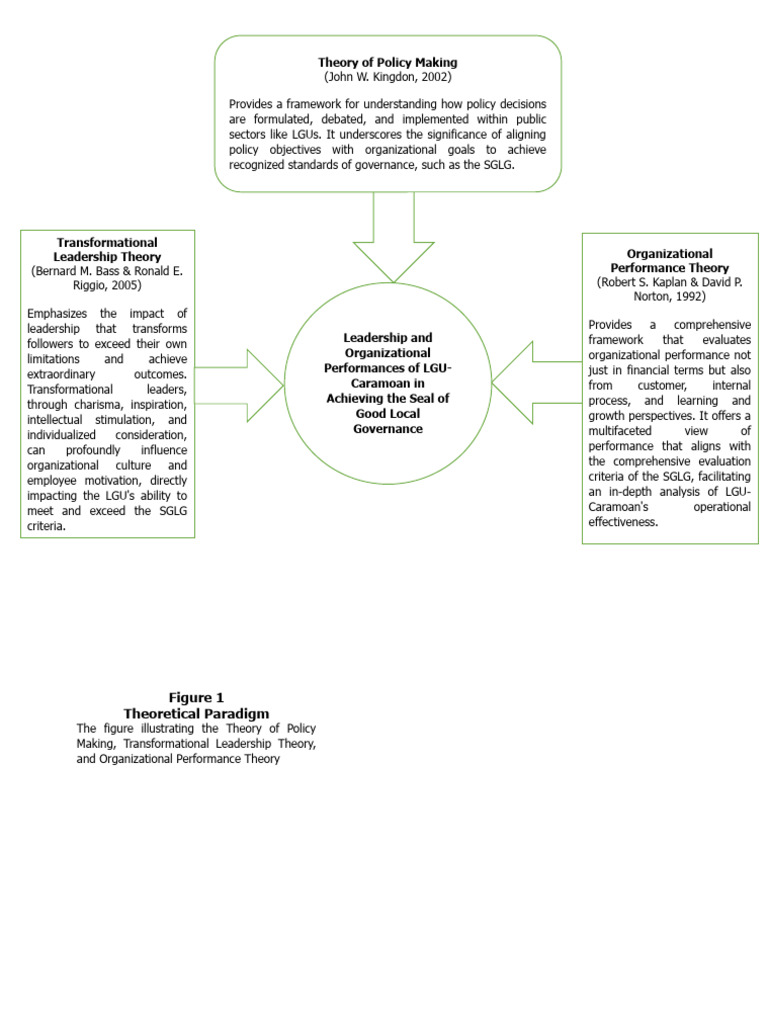 LGU Policy Making and Leadership Framework | PDF | Leadership ...