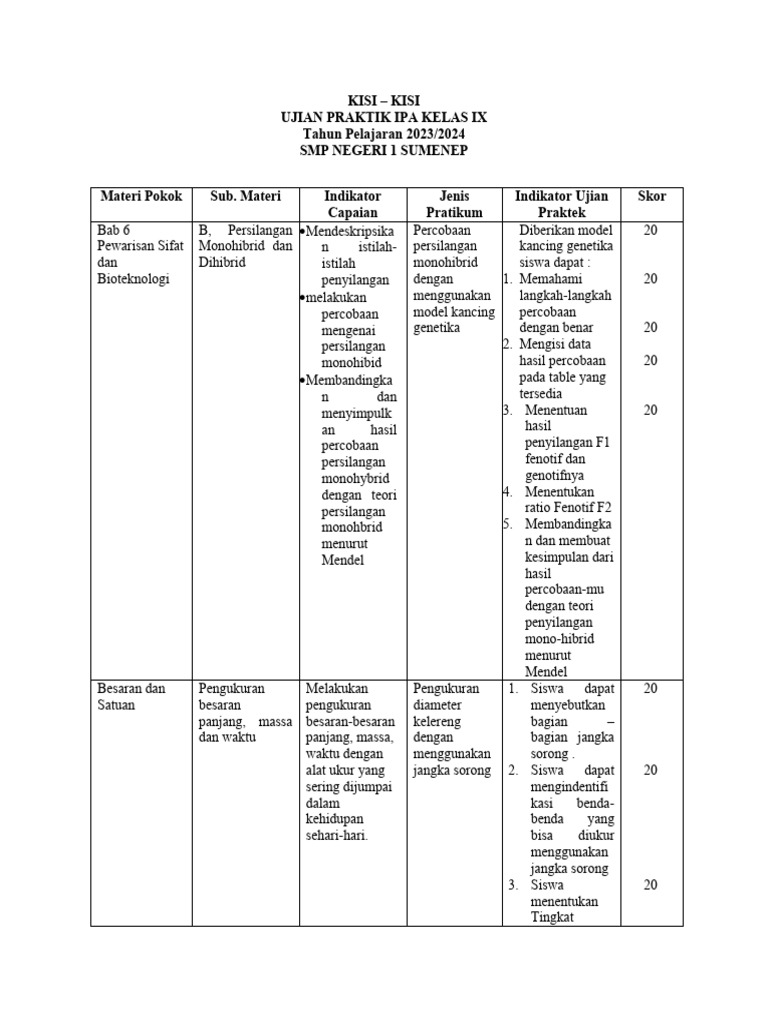 Kisi-Kisi Ujian Praktik IPA Kelas IX | PDF