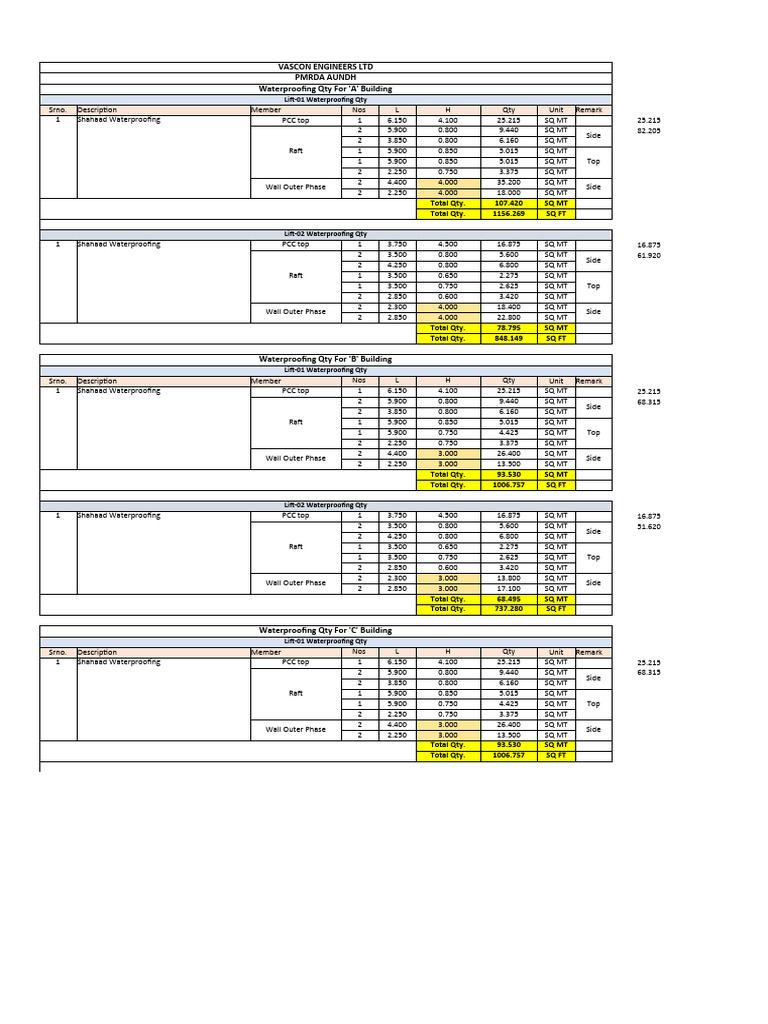 Waterproofing - Pmrda | PDF