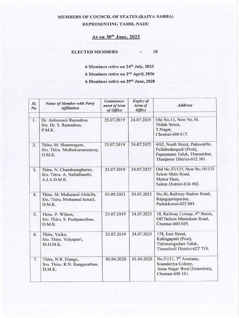 Rajya Sabha MP List | PDF
