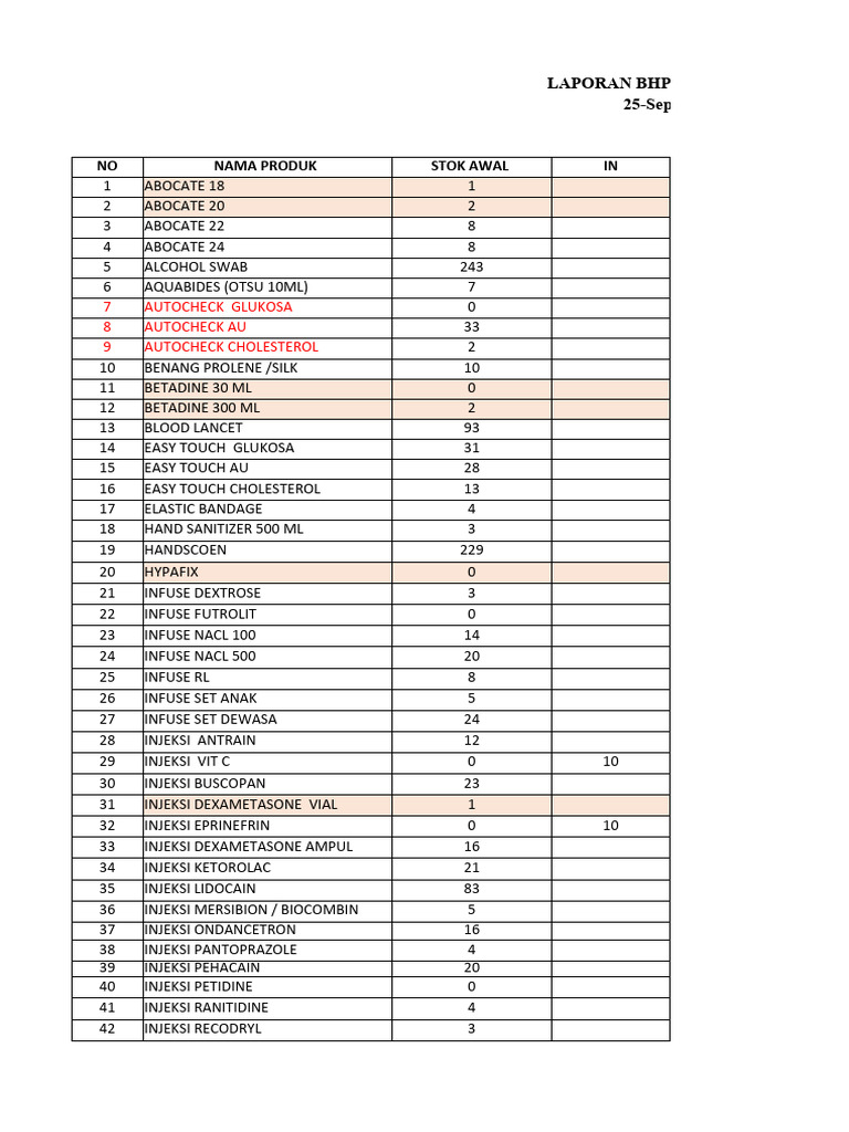 BHP 18 Okt 2023 | PDF | Blade Weapons | World Health Organization