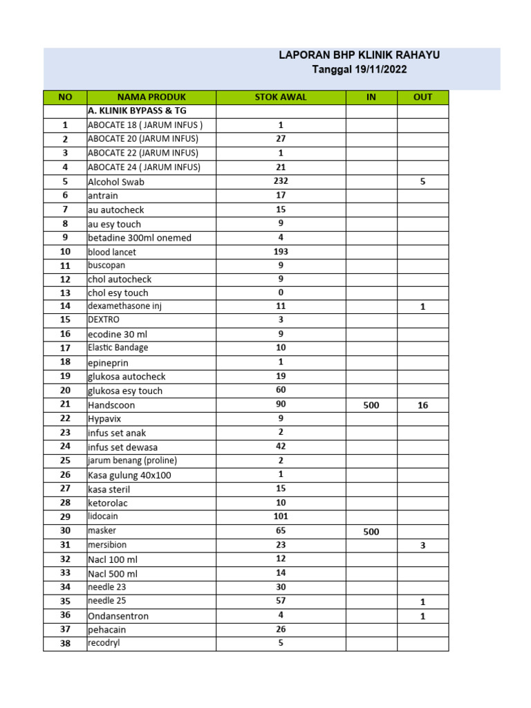 Laporan BHP Perawat New 30 November 2022 | PDF