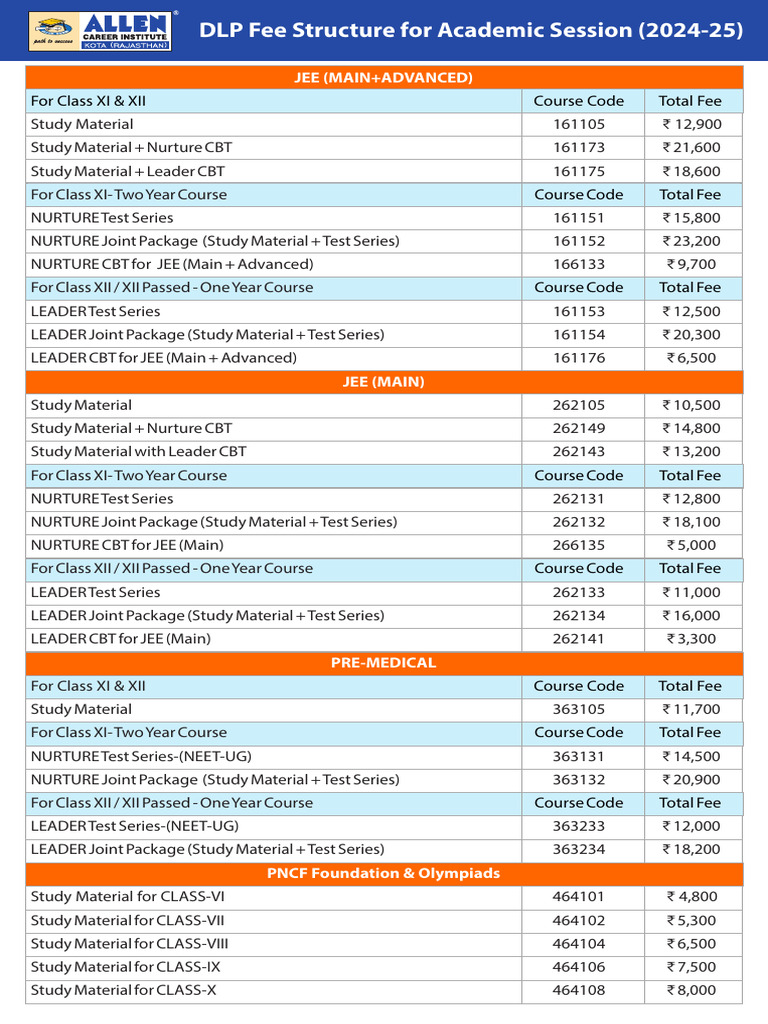 Fee Structure | PDF | Schools | Student Assessment And Evaluation