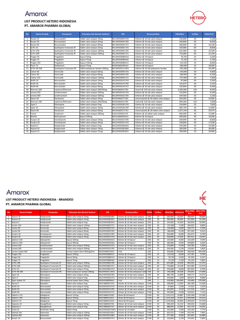 Price List Spectra - Update 1 Mei 2024 | PDF | Drugs | Pharmacology