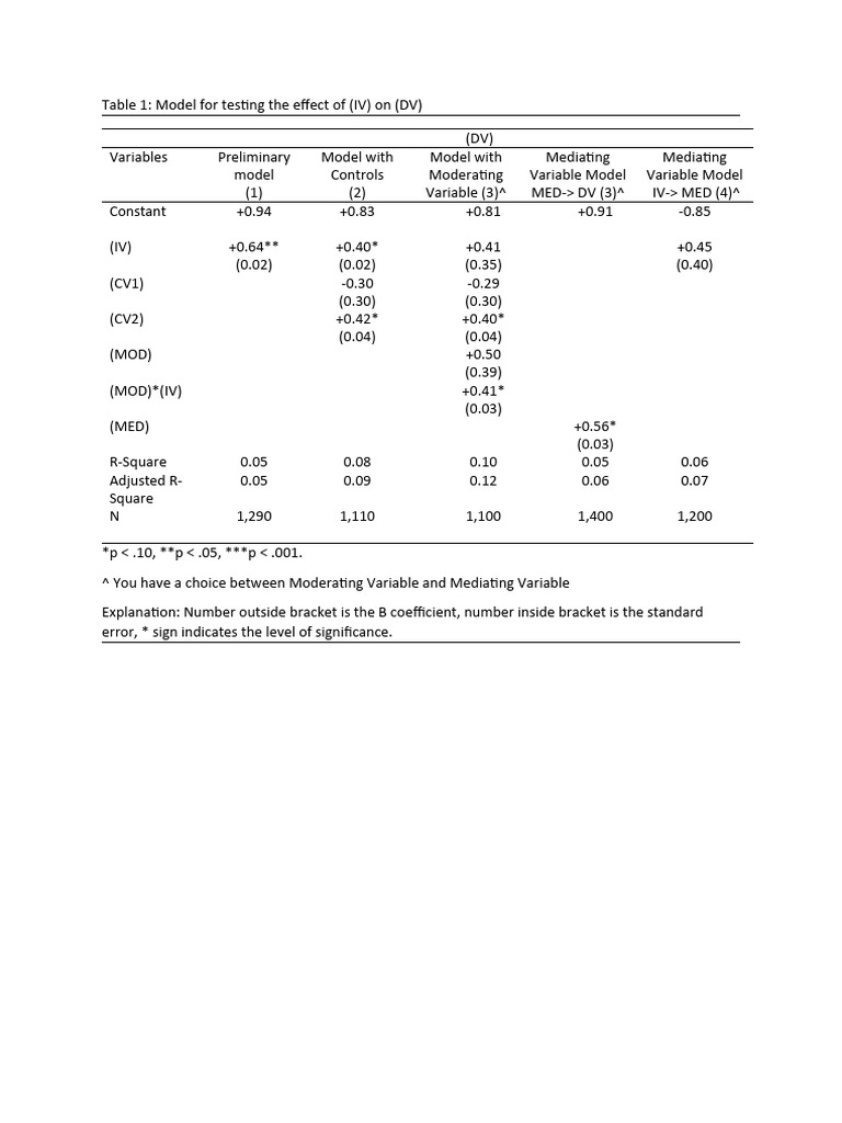 Regression Table Template Pdf