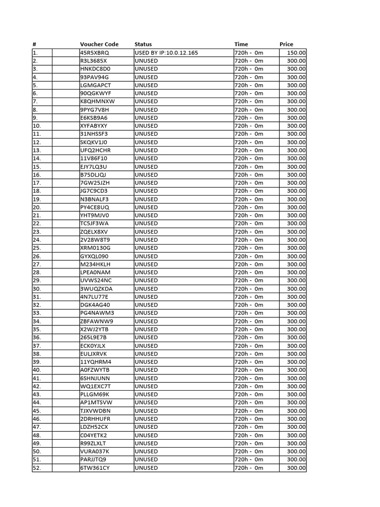 Voucher Codes Status and Prices | PDF | Science & Mathematics