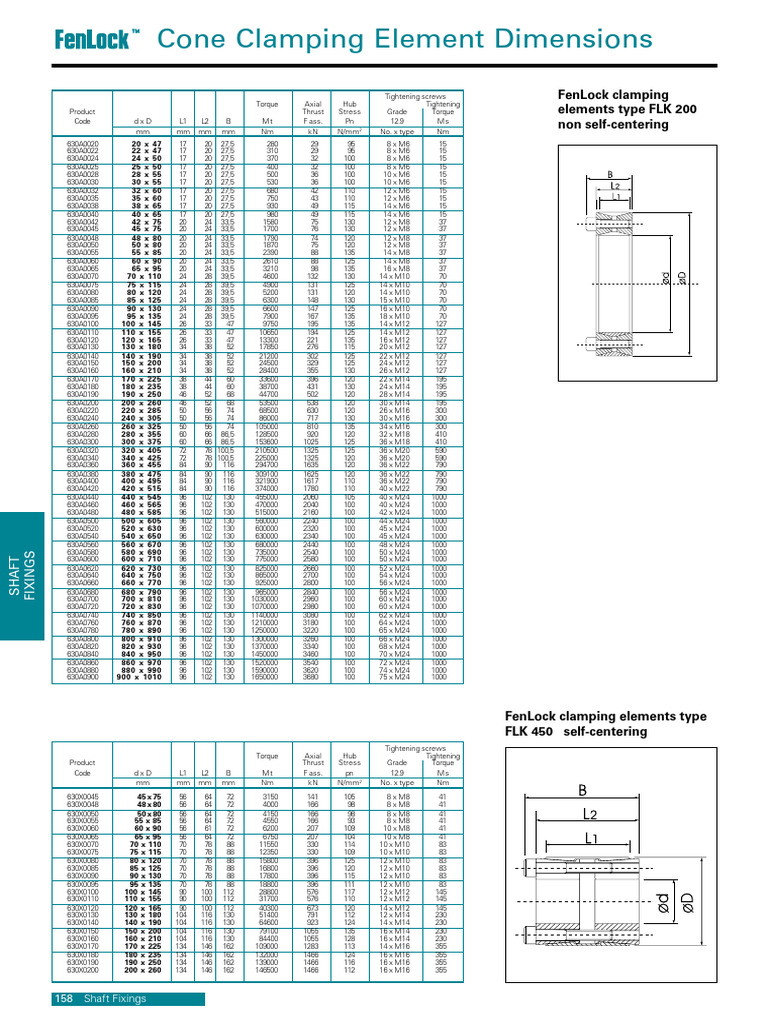Fenlock Range | PDF | Réseau de télévision