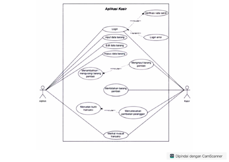 Sistem Aplikasi Kasir | PDF