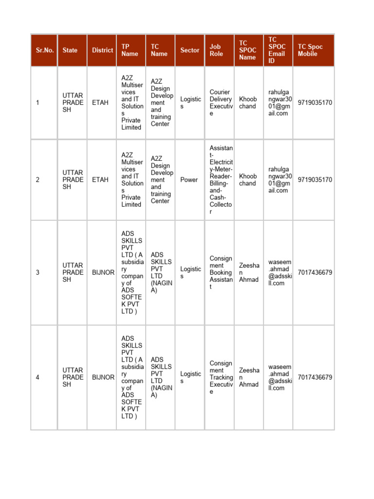 LIst of PMKK Centres Uttar Pradesh | PDF