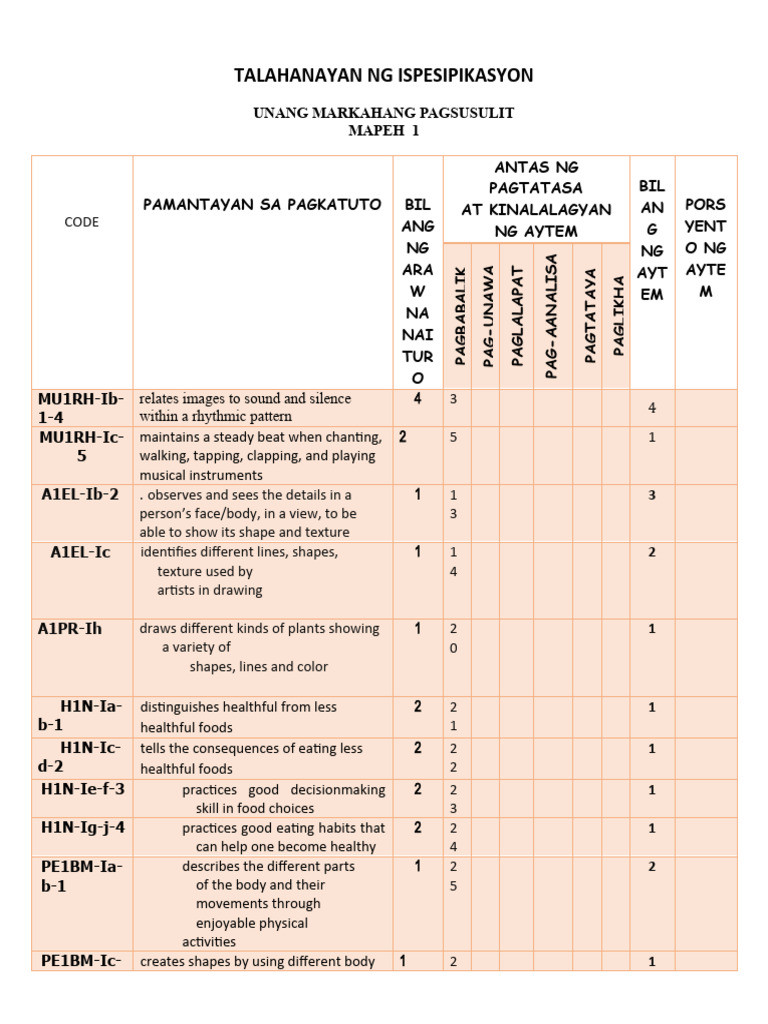 First Periodic Test MAPEH G-1 | PDF
