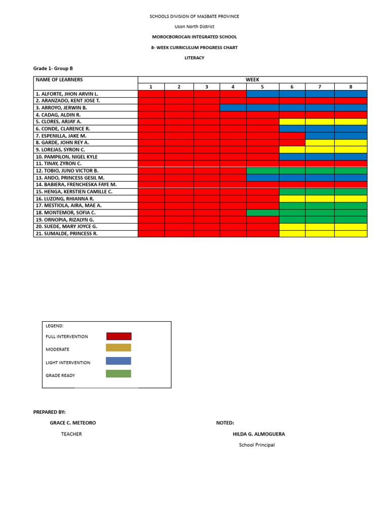 8-Week Progress Chart | PDF
