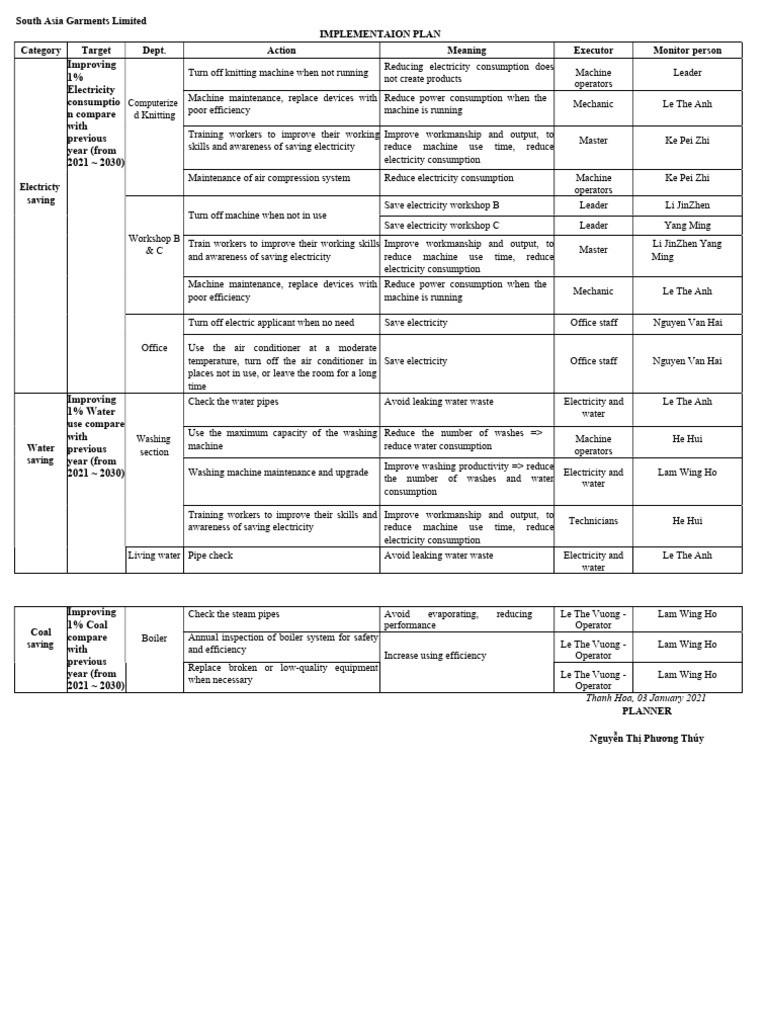 2.5 Implementation Plan | PDF | Boiler | Machines