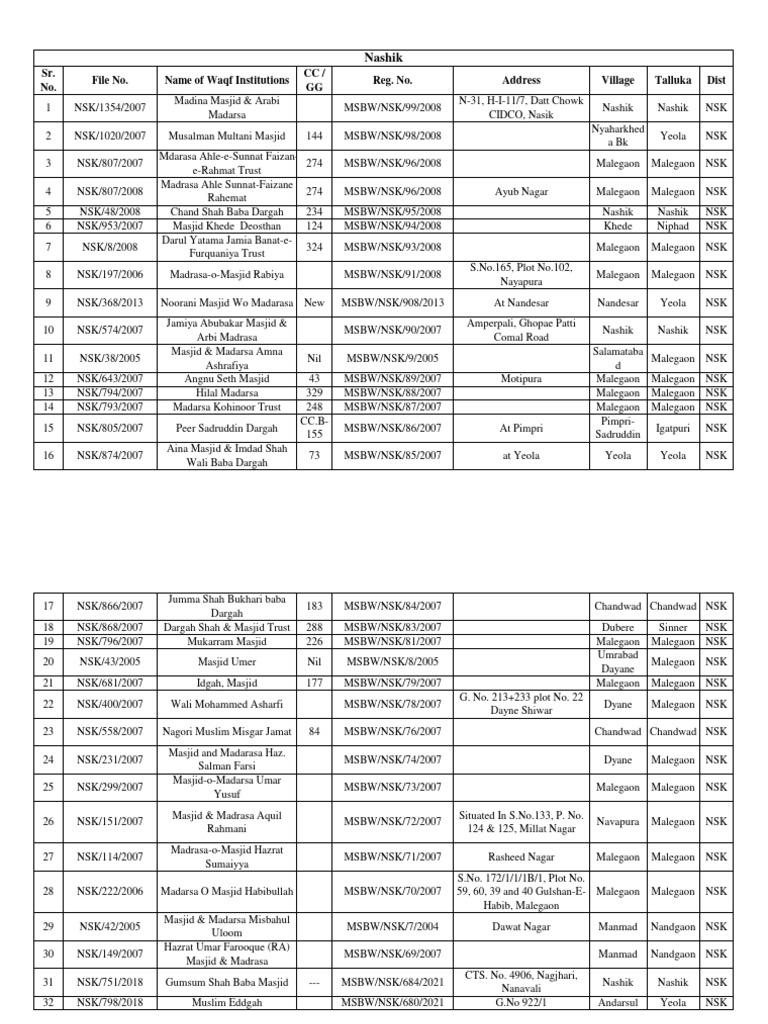 Nashik | PDF | Abrahamic Religions | Islamic Branches