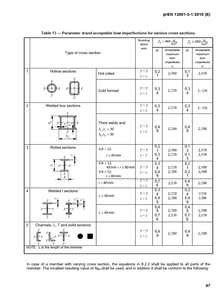 Alfa Parameter | Download Free PDF | Applied And Interdisciplinary Physics | Mechanical Engineering