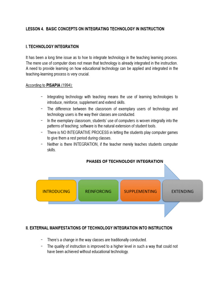 Module 4 ttl2 LESSON 4 BASIC CONCEPTS ON INTEGRATING TECHNOLOGY IN ...