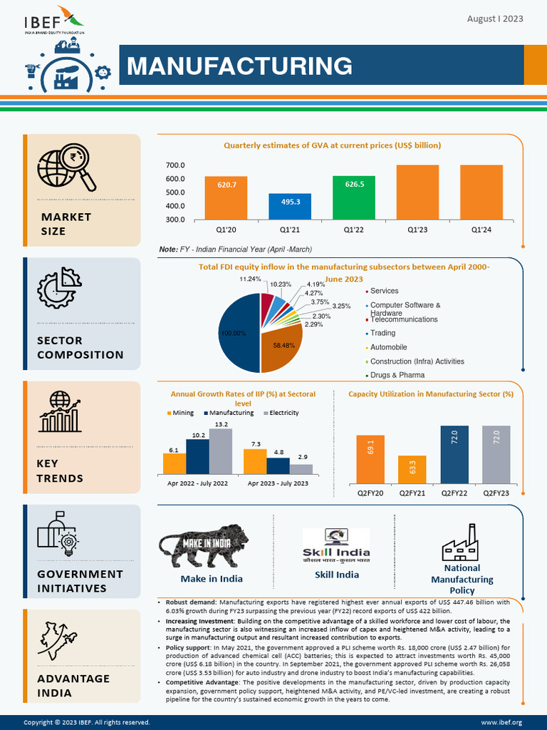 Manufacturing Growth Analyse | PDF | Exports | Economies