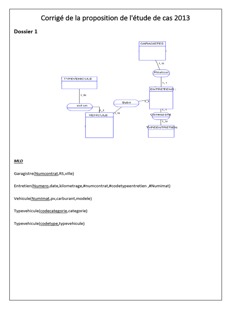 Correction Etude de Cas 2013 | PDF | Computer Programming