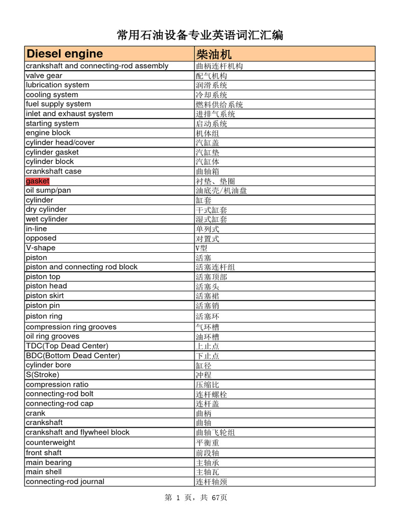Oil Words in English | Download Free PDF | Fuel Injection | Piston
