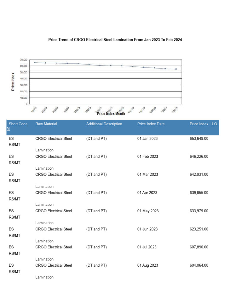 RPT CrystalReport | PDF