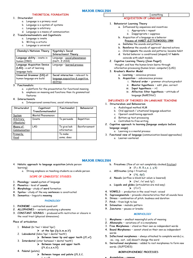 ENGLISH MAJOR | PDF | Verb | Grammatical Number