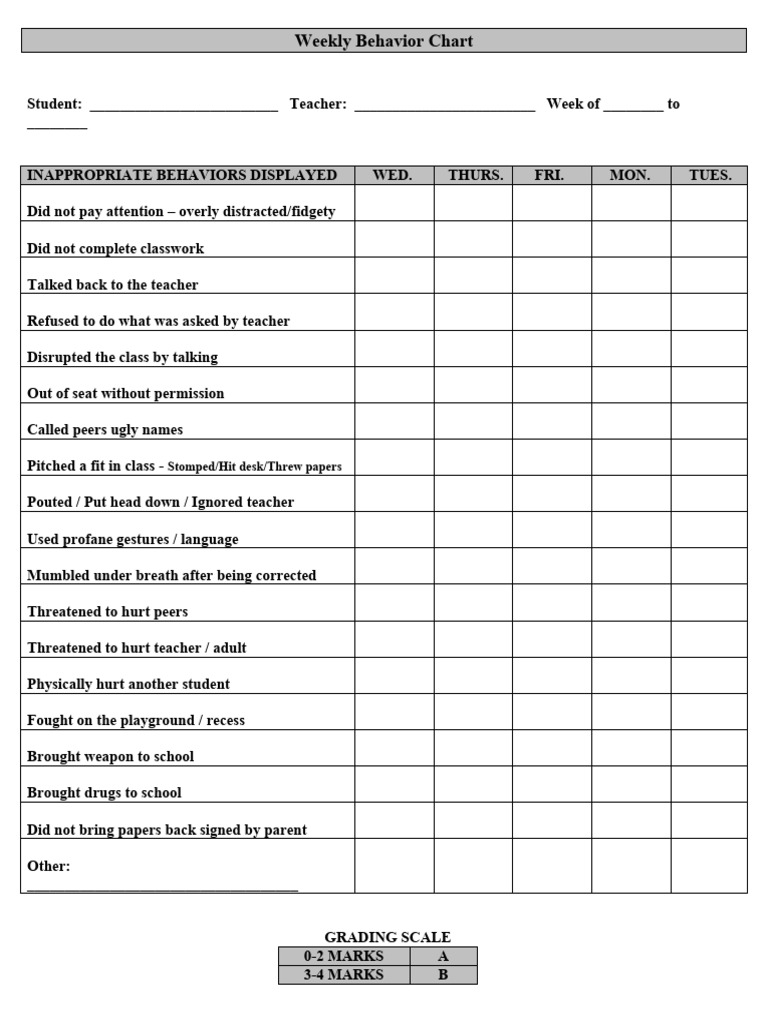 Weekly Student Behavior Tracker | PDF