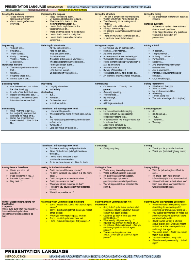 Oral Presentation Language and Tips | PDF | Human Communication | Cognition