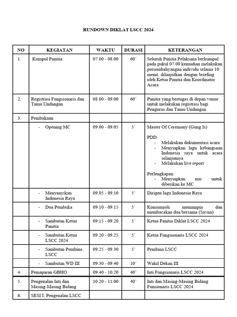 Rundown Diklat LSCC 2024 | PDF