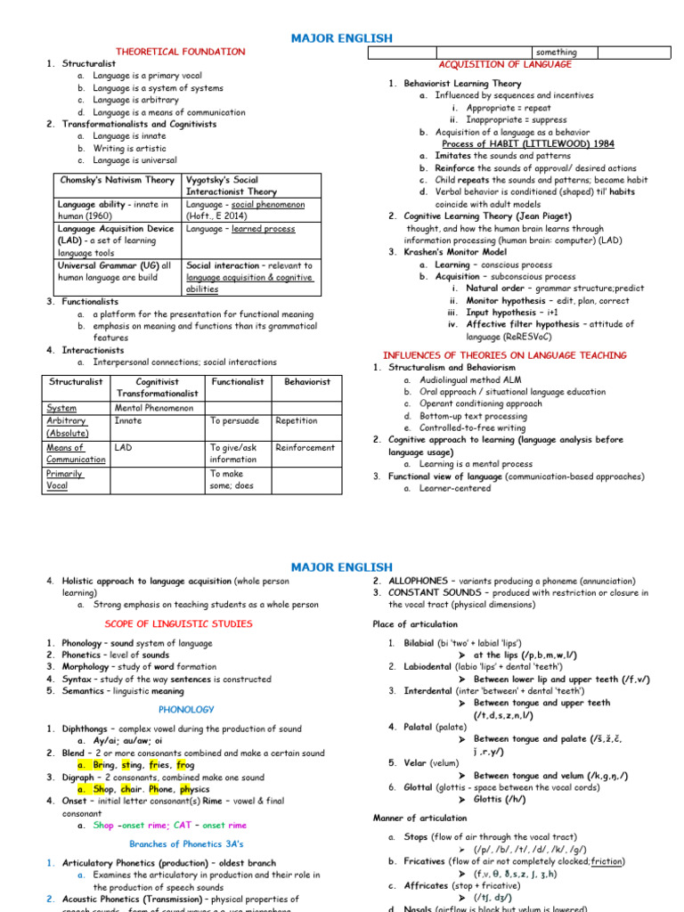 ENGLISH MAJOR (Repaired) | PDF | Grammatical Number | Verb