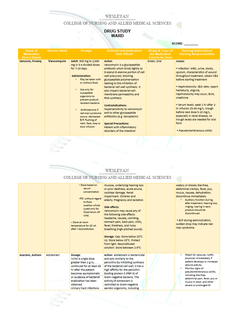 Nursing Drug Study Guide: Key Medications | PDF | Medicine | Clinical ...