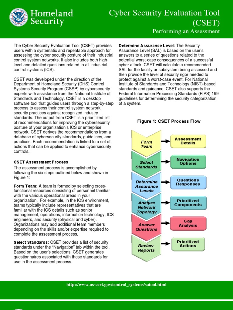 A Guide to Conducting a Thorough Cybersecurity Assessment of Industrial ...