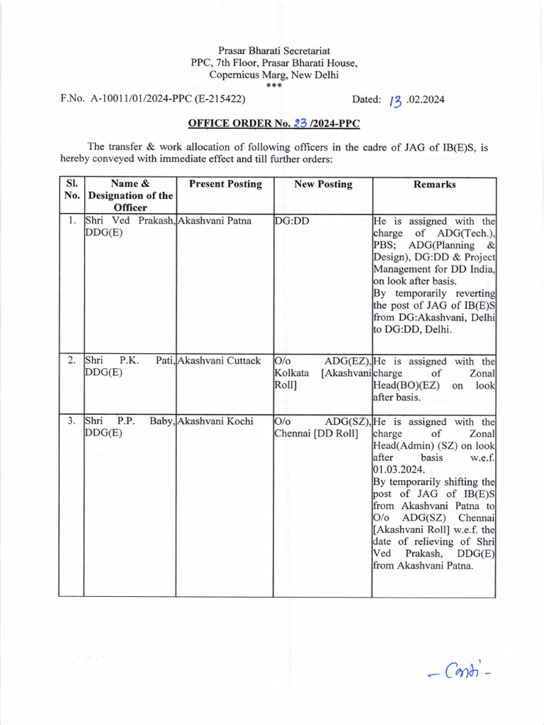 23 2024-PPC - Transfer & Work Allocation of Officers in The Cadre of ...