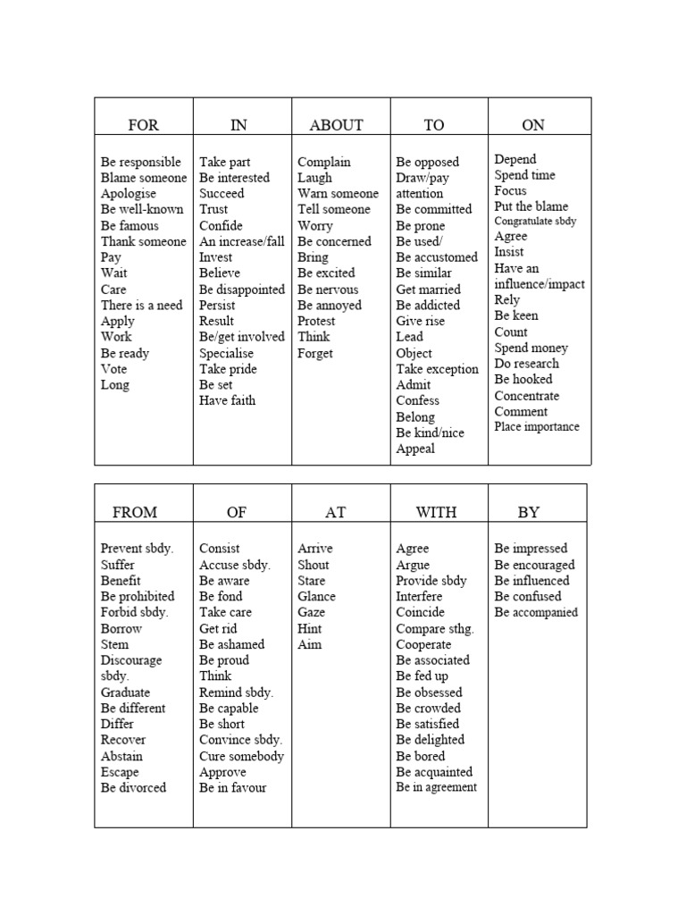 verbs and prepositions table with questions | PDF