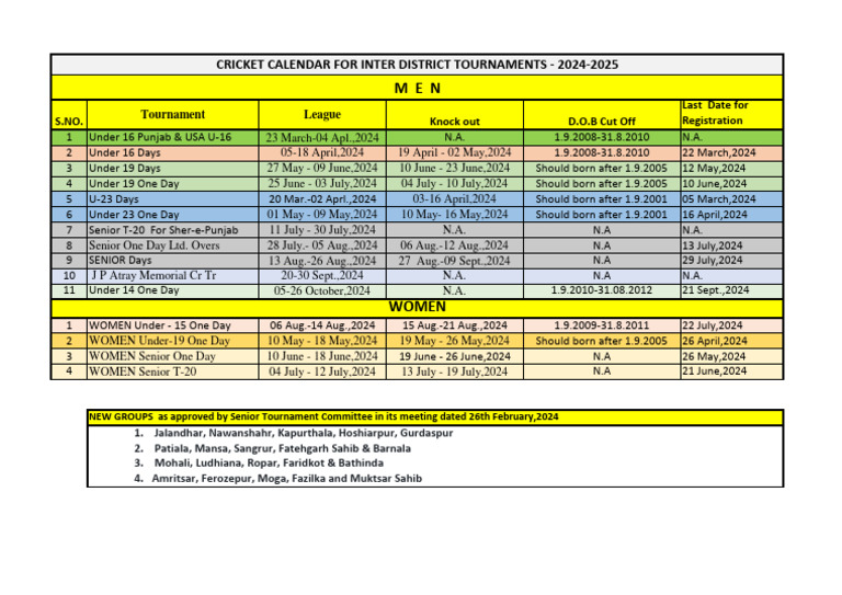 Cricket Calendar for Inter District Tournaments for 2024-2025 | PDF