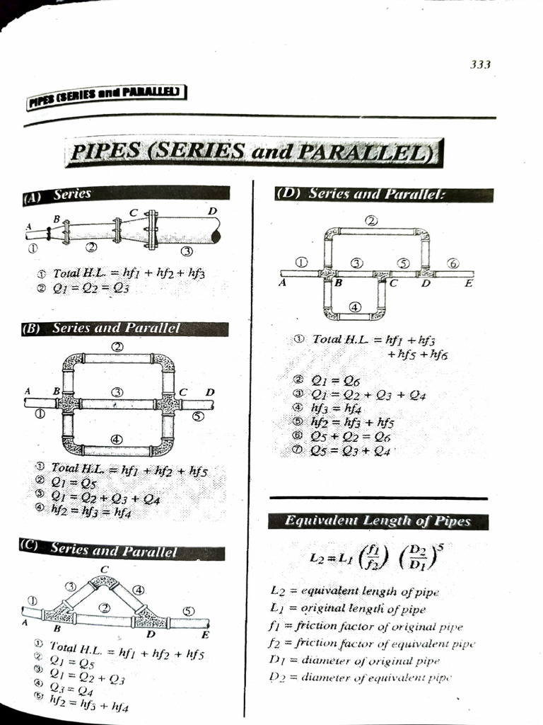 Hydro Besa Part 1 | PDF