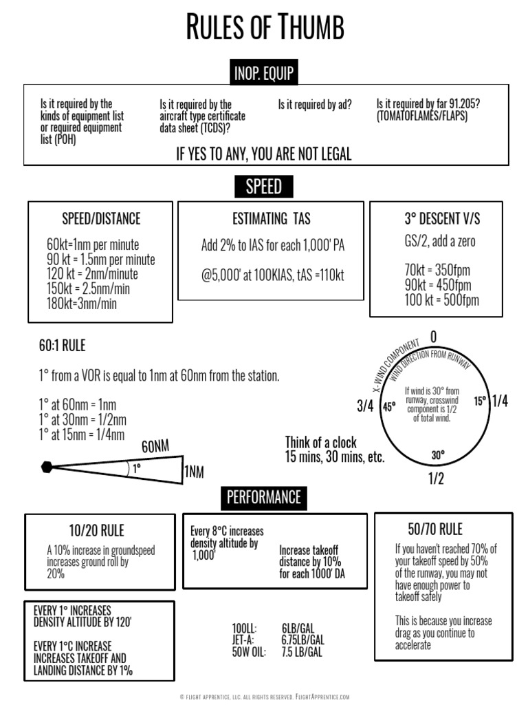 Rules of Thumb | PDF | Aircraft | Aviation
