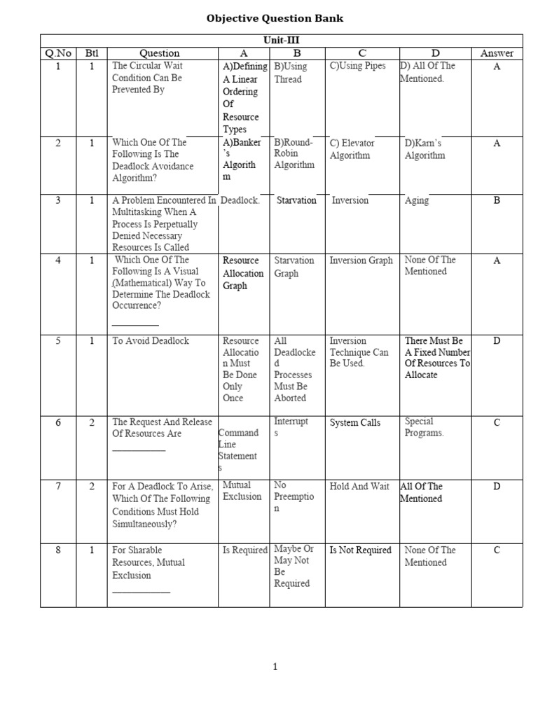 OS- MID 2-Objective Question BANK (1) 28 | PDF | Process (Computing) | Computer File