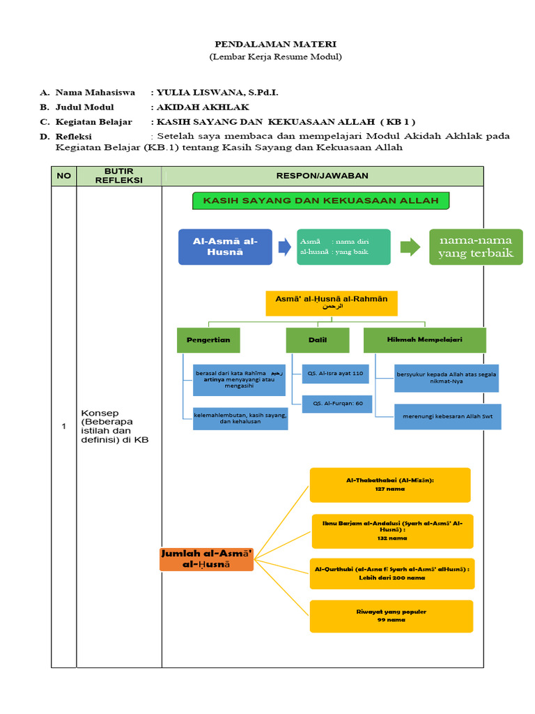 Resum Modul Akidah Akhlak PPG PAI 2022: KASIH SAYANG DAN KEKUASAAN ... Resum Modul Akidah Akhlak PPG PAI 2022: KASIH SAYANG DAN KEKUASAAN ...