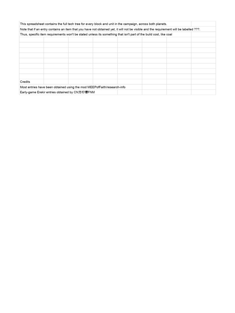Mindustry Tech Tree-1 | PDF | Tungsten | Lead
