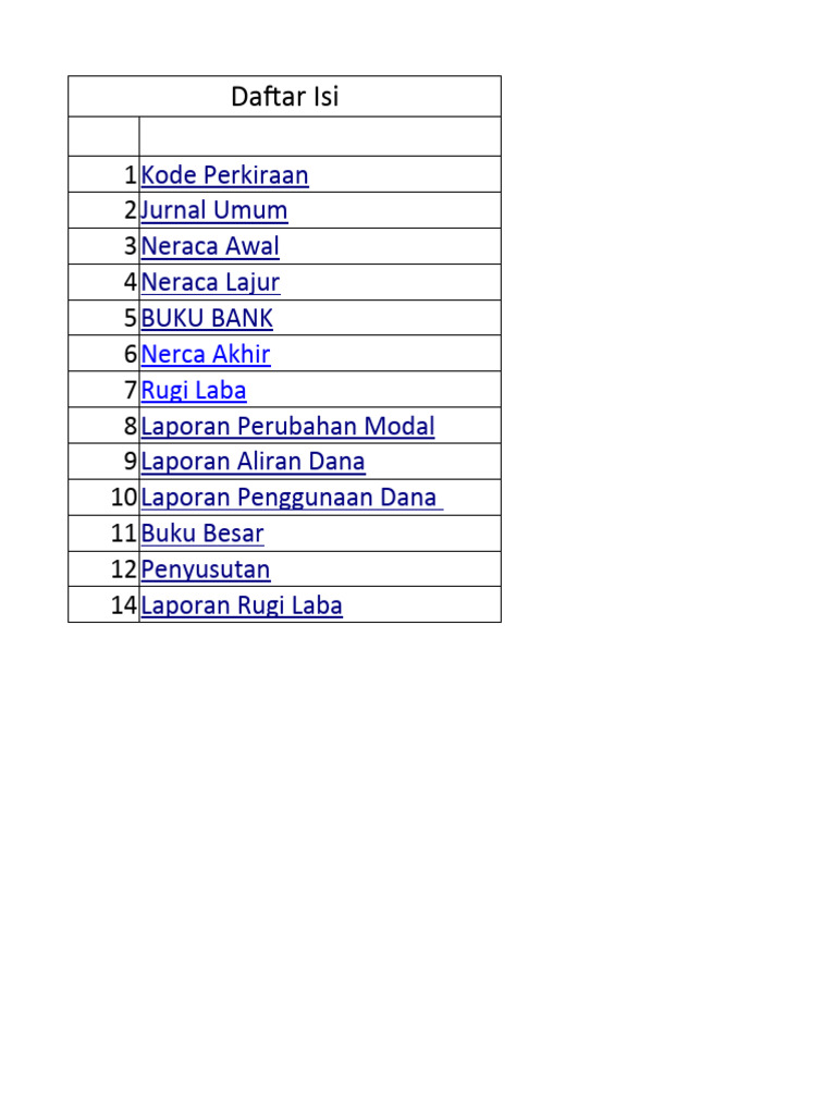 SPJ BUMDES MAPAM JAYA 10 Bank-1 | PDF | Pengelolaan Keuangan & Uang