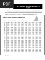 Standard Normal Curve Table | PDF | Normal Distribution | Statistical ...