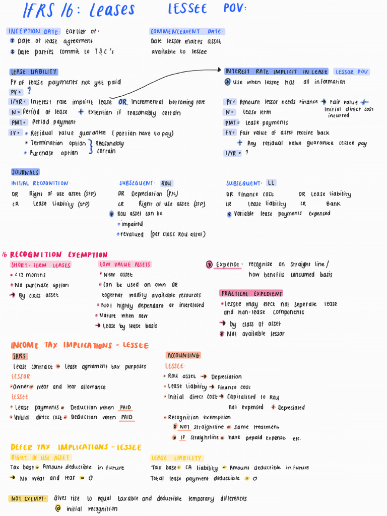 IFRS 16 Leases | PDF