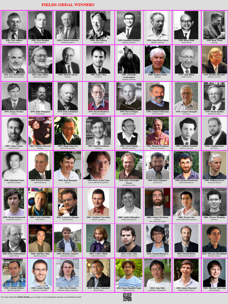 Fields Medal Winners 1936-2022 | PDF | Geometry | Algebraic Geometry