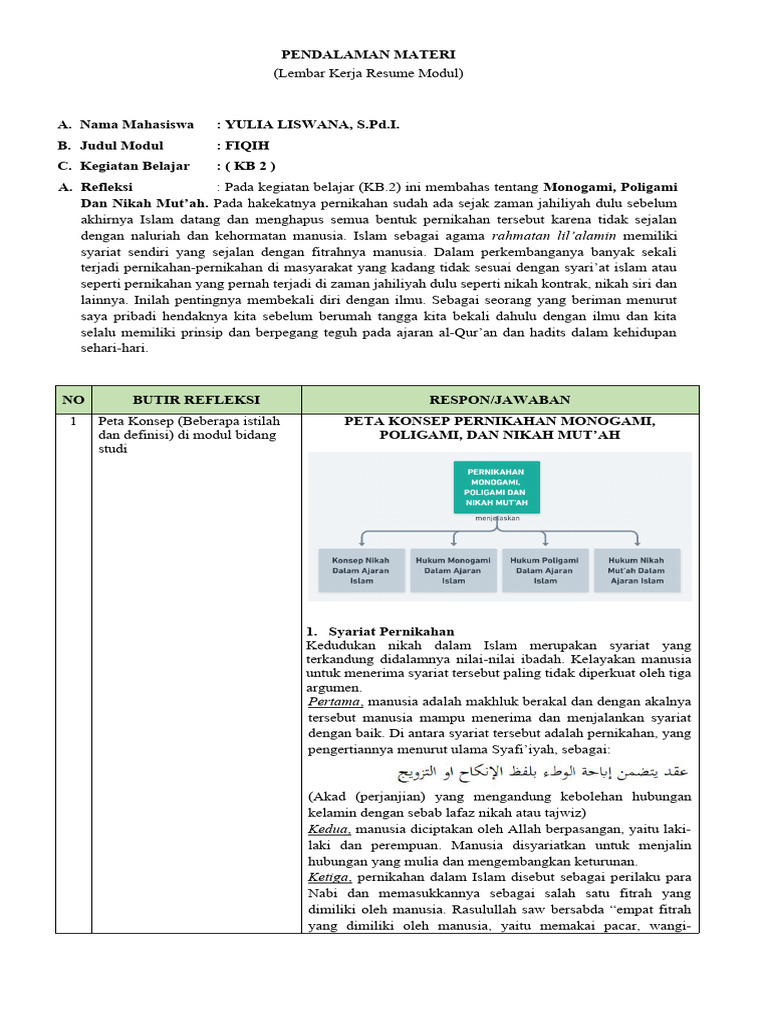 KB 2 - LK - Modul PERNIKAHAN, MONOGAMI, POLIGAMI DAN NIKAH MUT'AH | PDF | Ilmu Sosial | Filsafat
