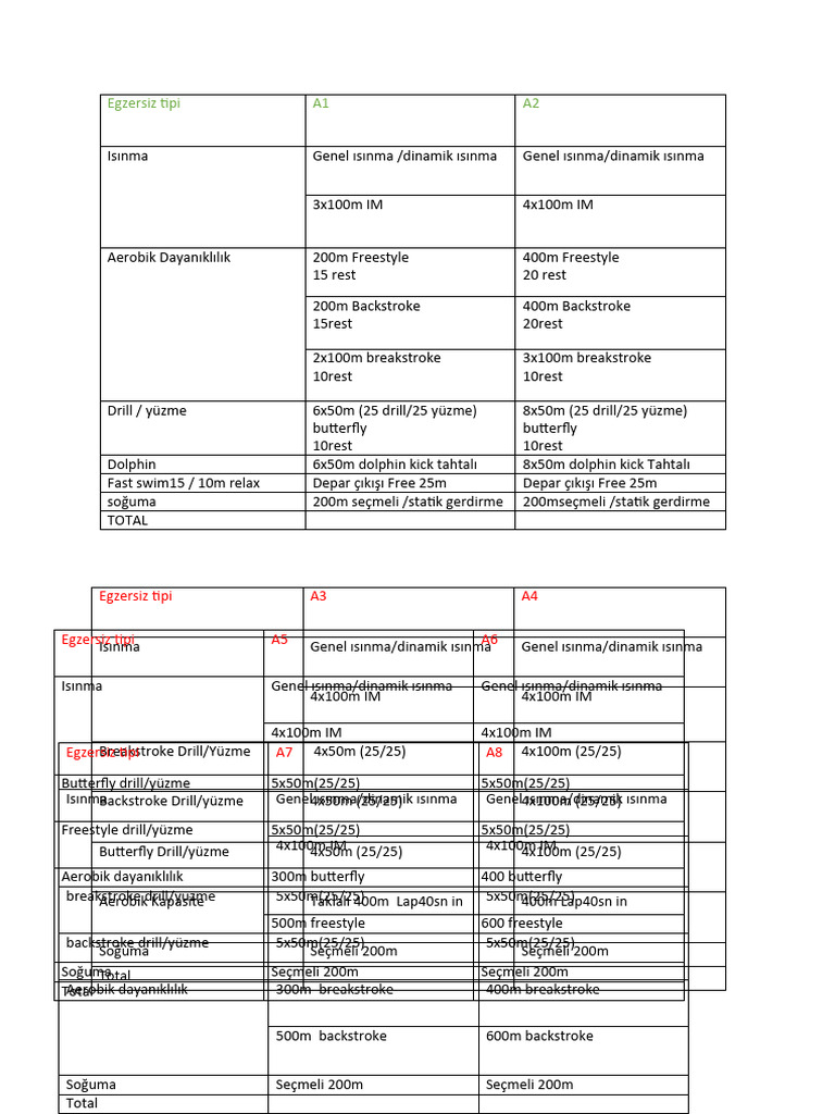 Yüzme Antrenman Programı Örnekleri-Hs | PDF