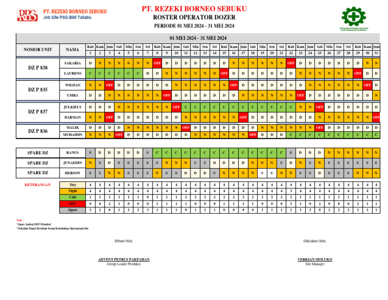 ROSTER OPERATOR DOZER MEI 2024 | PDF